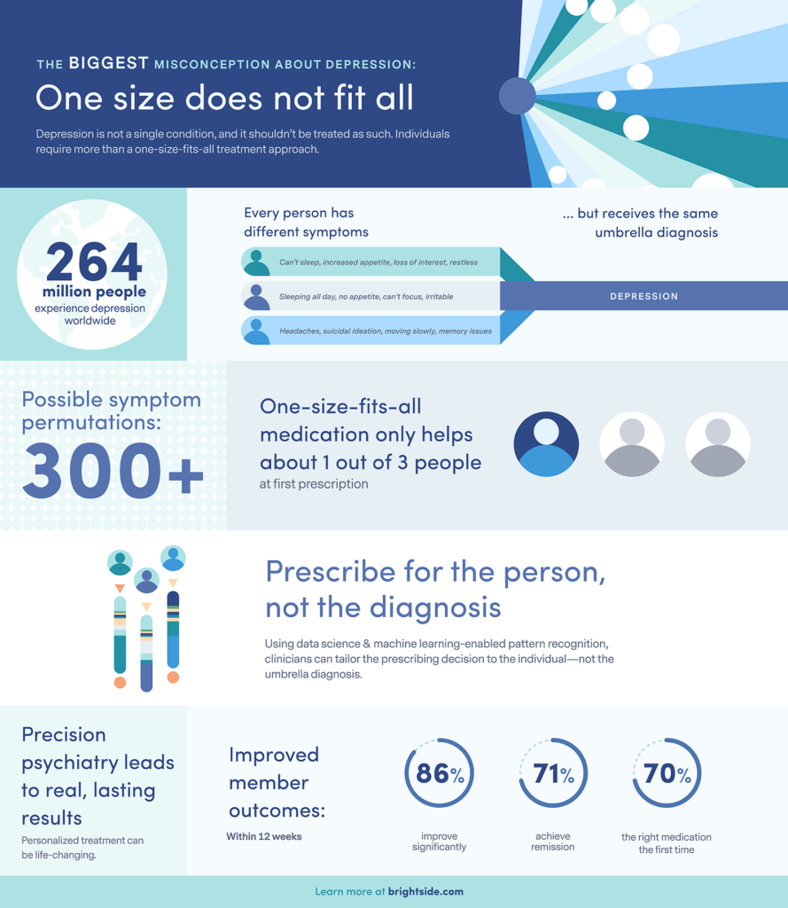 Now that the ‘serotonin myth’ is over, will a new age of depression ...