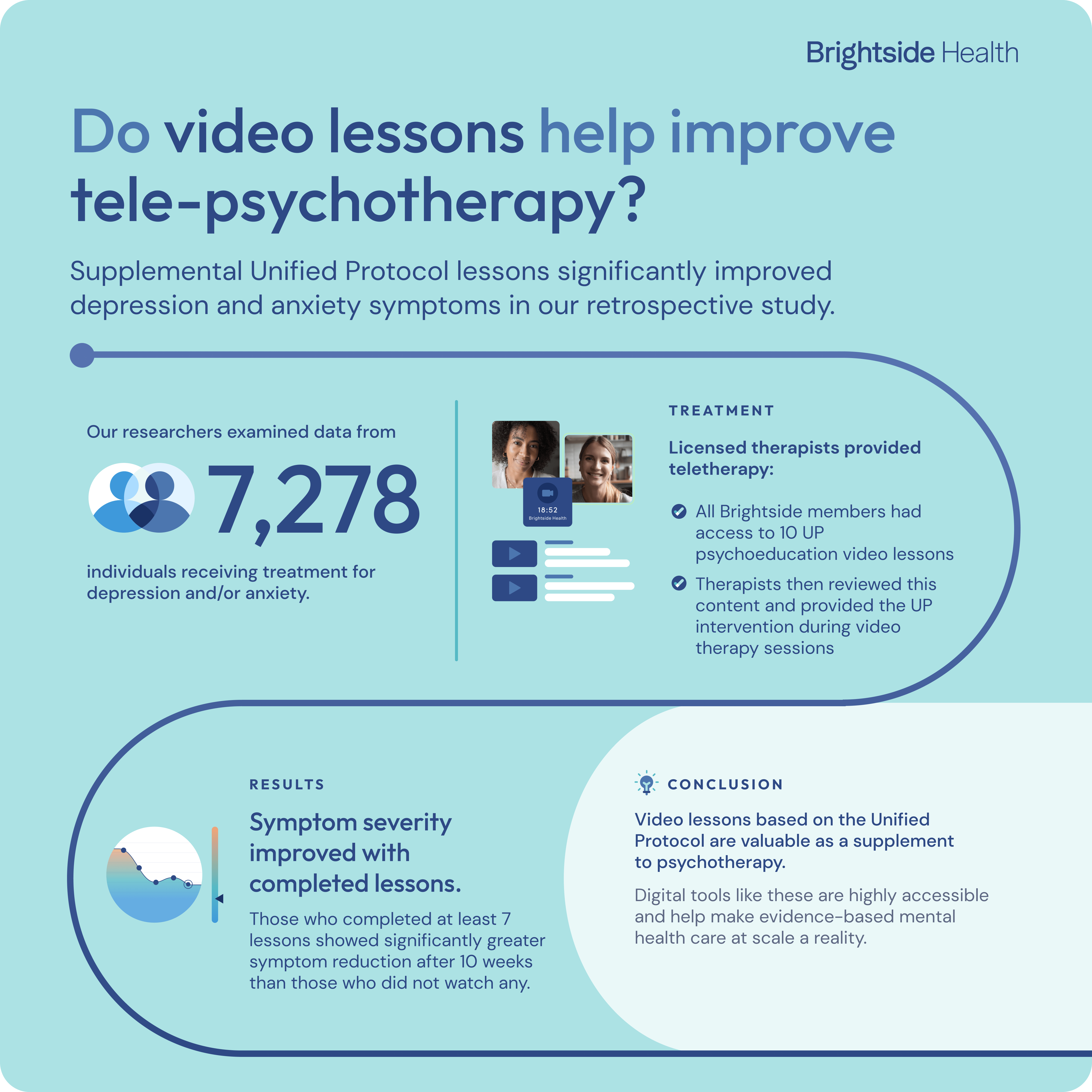 New Brightside Health research indicates adding supplemental video ...